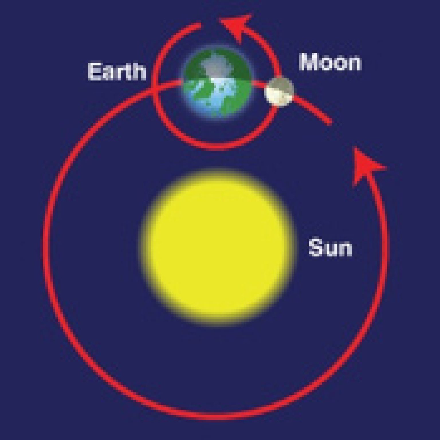 STEM Workshop: Earth, Moon and Space - Immersive Experiences