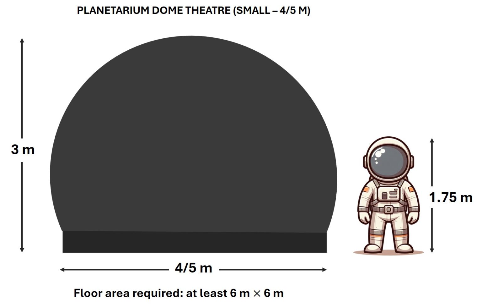 Mobile Planetarium Domes - Immersive Experiences