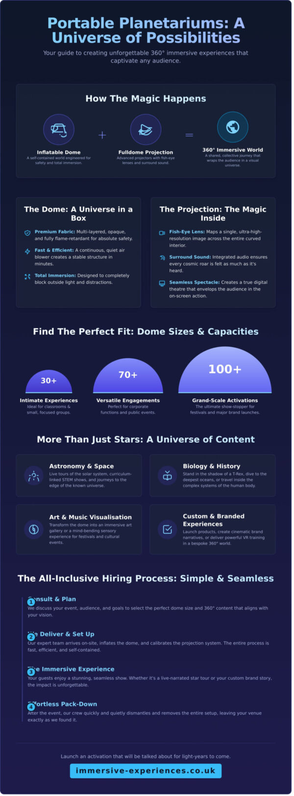 Portable Planetarium: Your Ultimate Guide to an Unforgettable Immersive ...