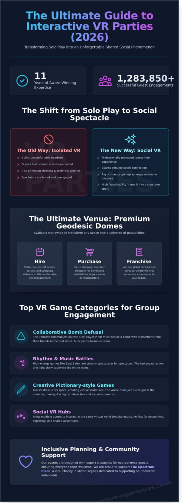Interactive VR Games for Parties: The Ultimate 2026 Guide to Immersive ...