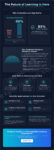 Virtual Reality in the Classroom UK: The 2026 Guide to Immersive ...